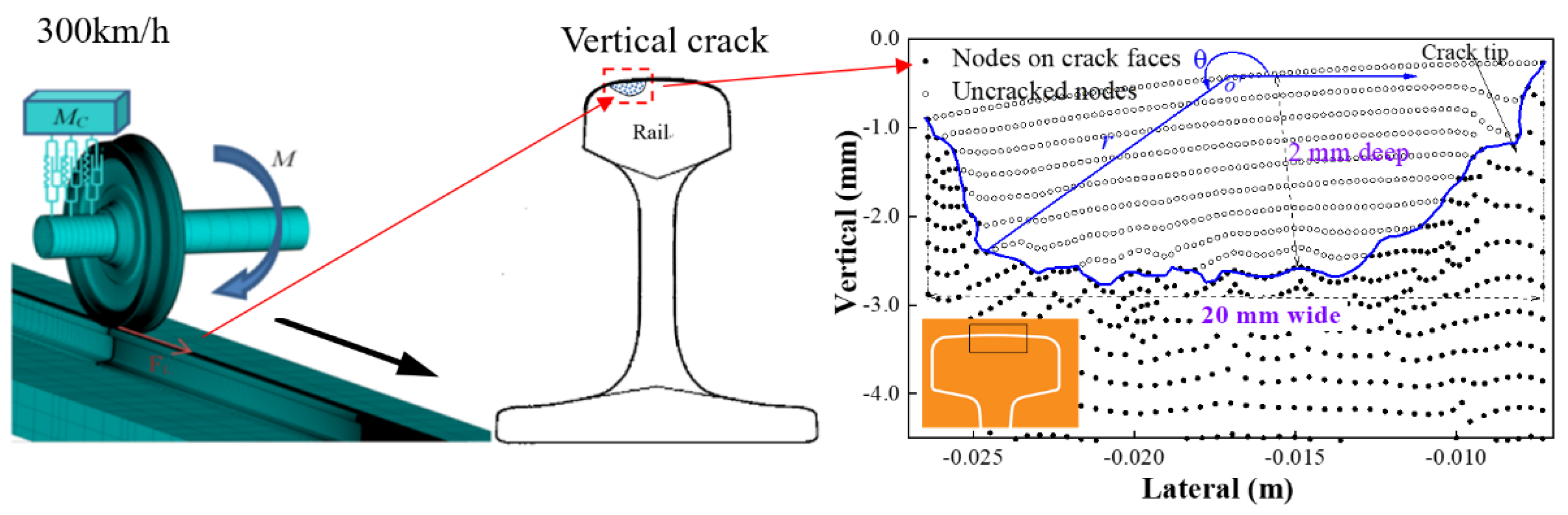 Research Progress of High-Speed Wheel–Rail Relationship