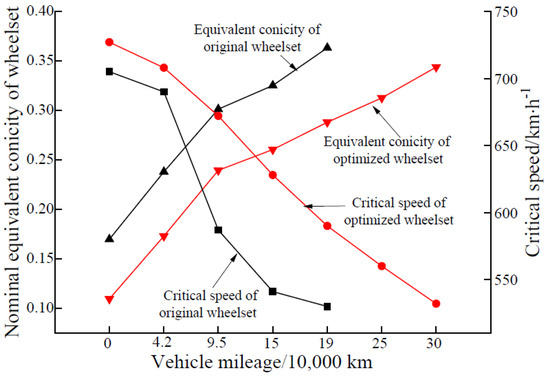 Research Progress of High-Speed Wheel–Rail Relationship