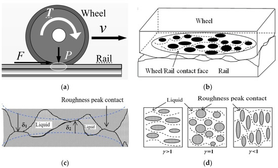 Research Progress of High-Speed Wheel–Rail Relationship