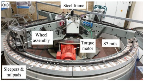 Lubricants | Free Full-Text | Research Progress of High-Speed Wheel ...