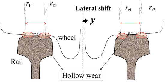 Research Progress of High-Speed Wheel–Rail Relationship
