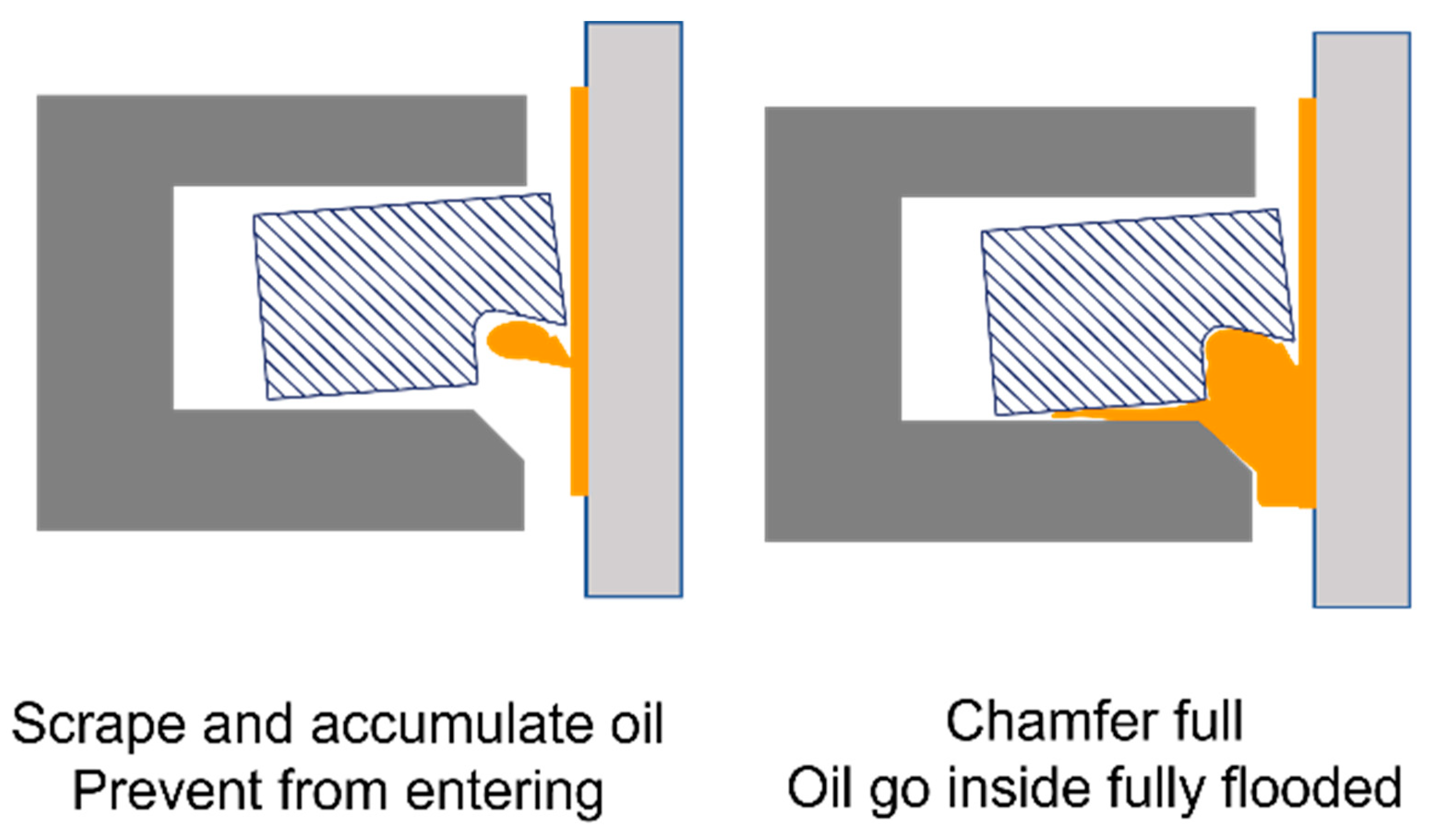 Effect of Blowby on the Leakage of the Three-Piece Oil Control Ring and ...
