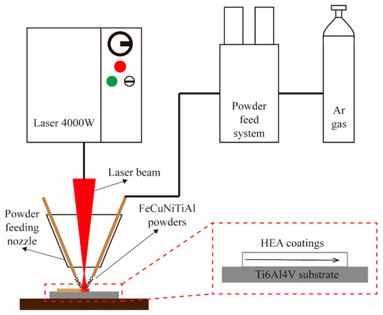 Lubricants Free Full Text Microstructure And Wear Resistance Of
