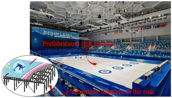 Experimental Measurement of Ice-Curling Stone Friction Coefficient ...
