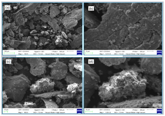 Wear Analysis of Friction Stir Processed AA7075-SiC-Graphite Hybrid ...