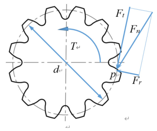 Prediction and Experimental Validation of Aviation Floating Involute Spline