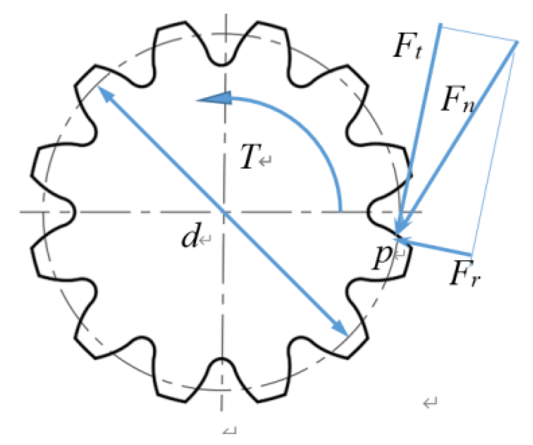 Prediction and Experimental Validation of Aviation Floating Involute Spline