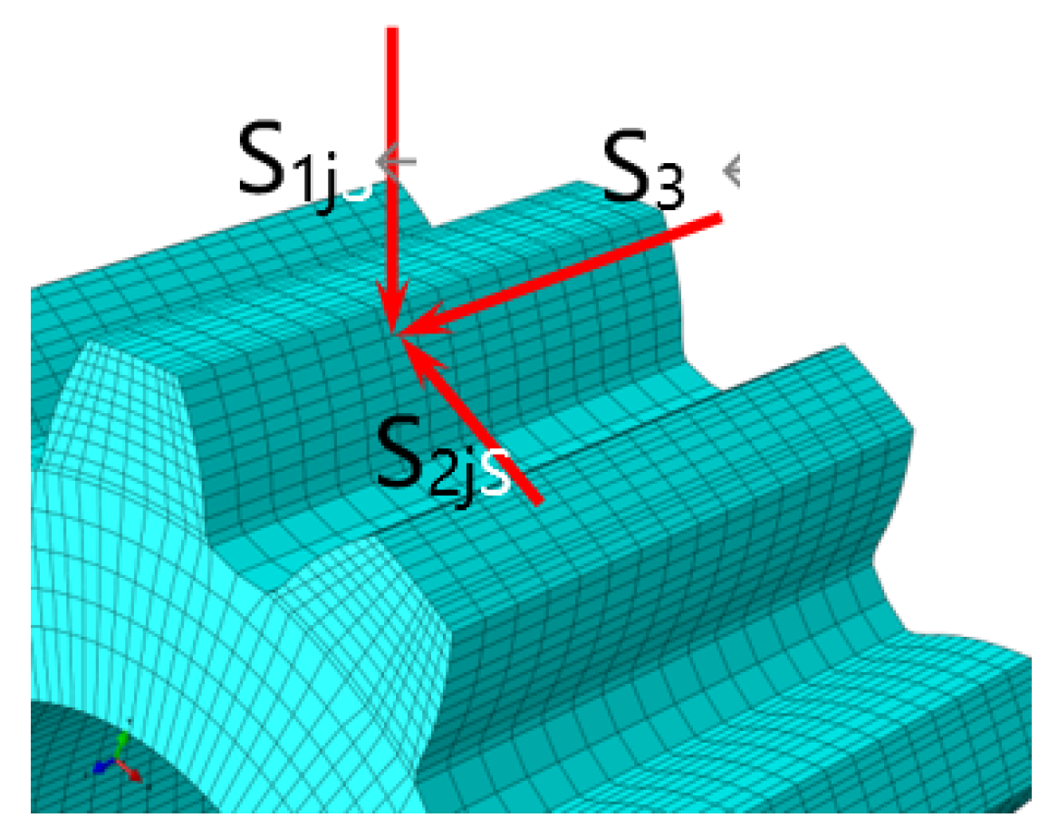 Prediction And Experimental Validation Of Aviation Floating Involute Spline