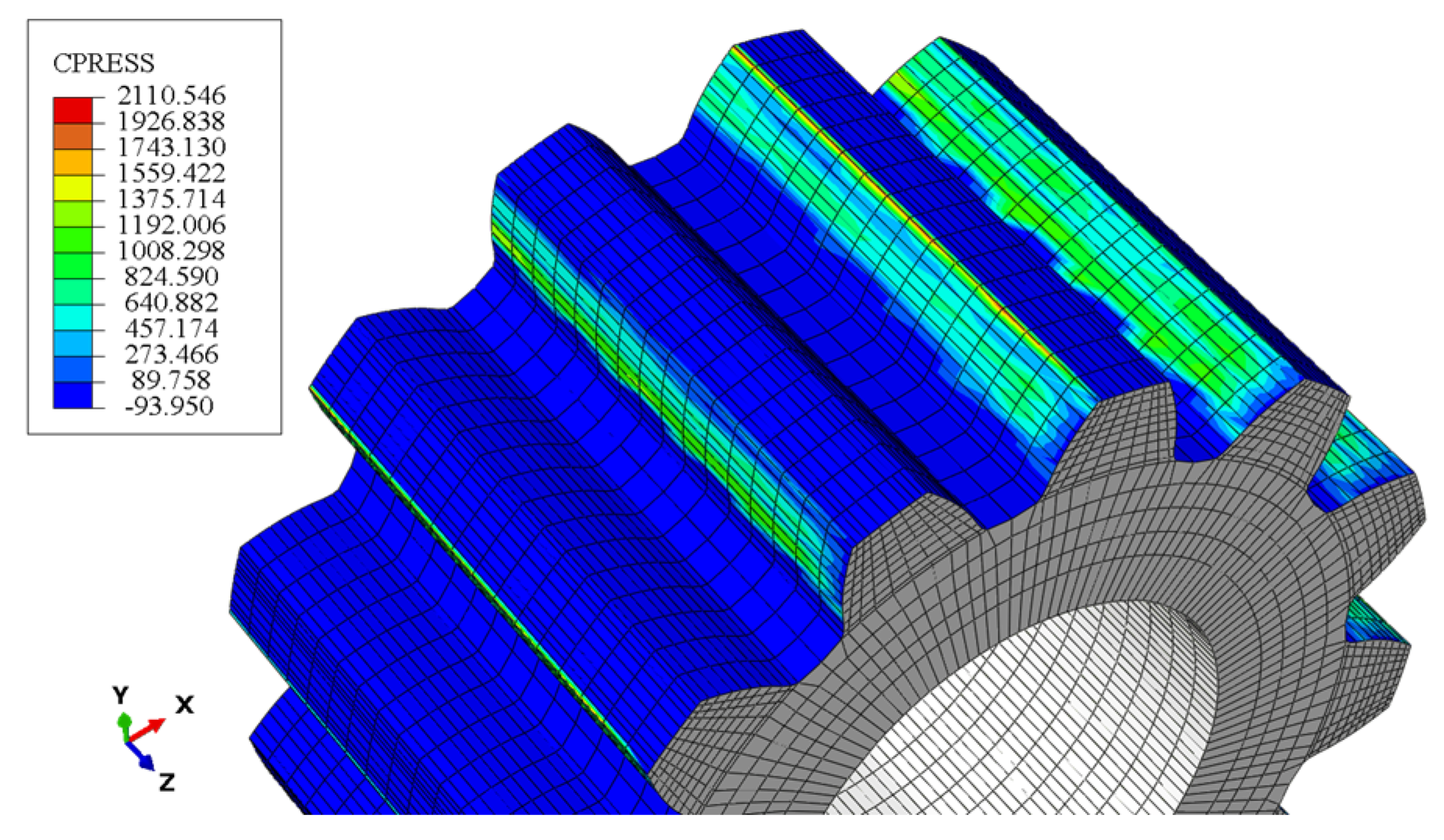 Prediction and Experimental Validation of Aviation Floating Involute Spline