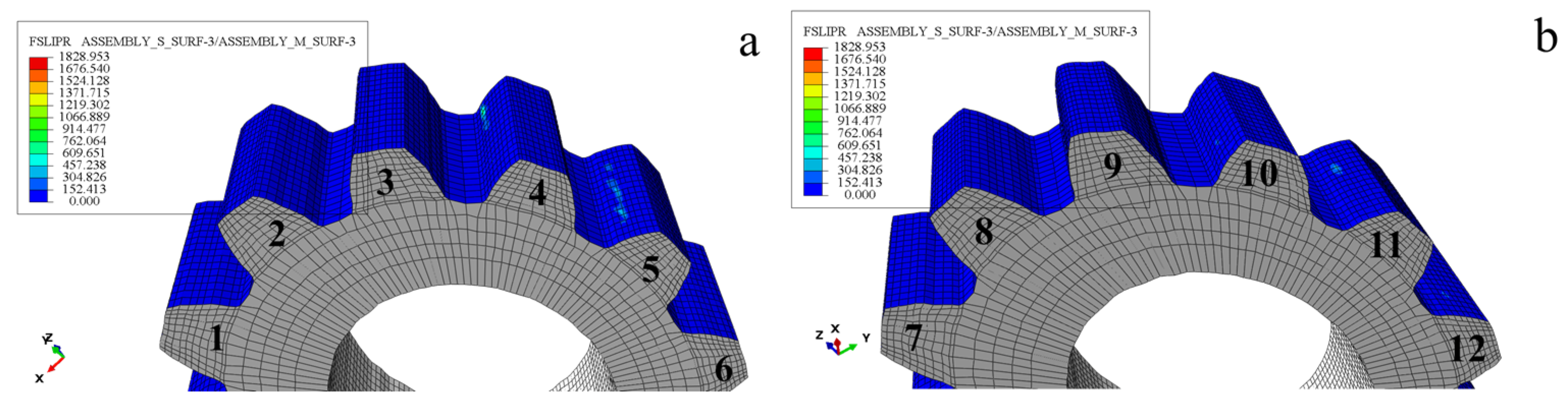 Prediction and Experimental Validation of Aviation Floating Involute Spline