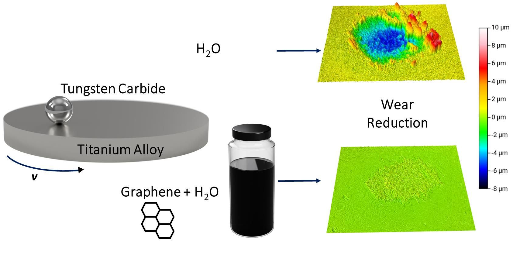 Lubricants | Free Full-Text | Friction and Wear Reduction of Tungsten ...
