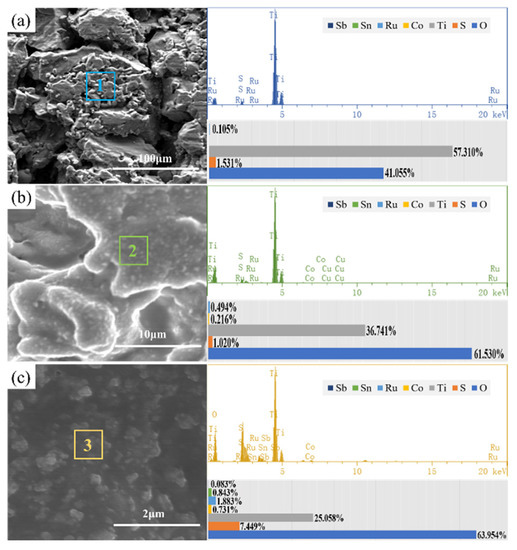Study on the Performance and Corrosion Failure Process of Porous ...