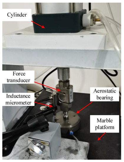 Optimization Design of Aerostatic Bearings with Square Micro-Hole ...