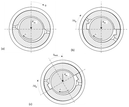 A Design for High-Speed Journal Bearings with Reduced Pad Size and ...