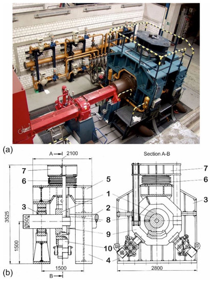 A Design for High-Speed Journal Bearings with Reduced Pad Size and ...