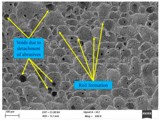 Lubricants | Free Full-Text | Analysis of Tool Wear and Counter Surface ...