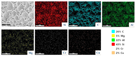 Lubricants | Free Full-Text | Analysis of Tool Wear and Counter Surface ...