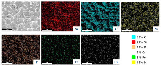 Lubricants | Free Full-Text | Analysis of Tool Wear and Counter Surface ...