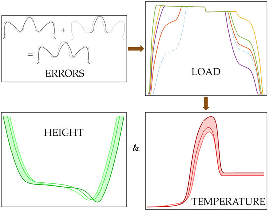 Lubricants | Free Full-Text | Influence of Manufacturing Error ...
