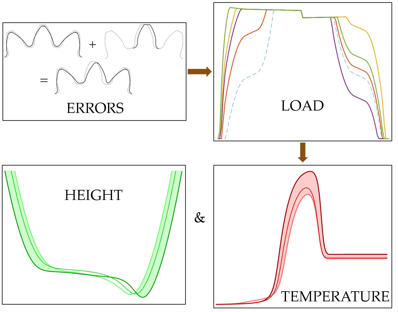 Lubricants | Free Full-Text | Influence of Manufacturing Error ...