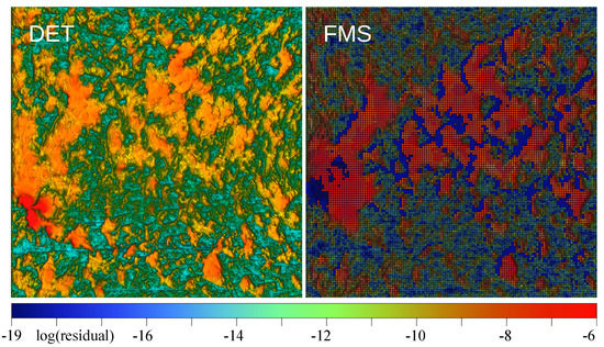 Full and Hybrid Multiscale Lubrication Modeling