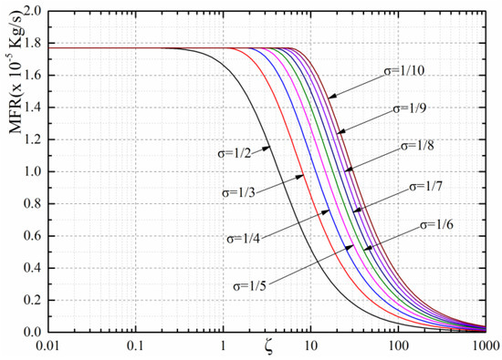 Evaluation and Application of an Engineering Calculation Method of the ...