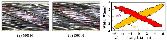 Friction and Wear Behavior between Crane Wire Rope and Pulley under ...