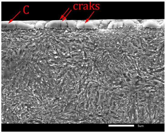 Wear of TiAlCN Coating on HCR Gear
