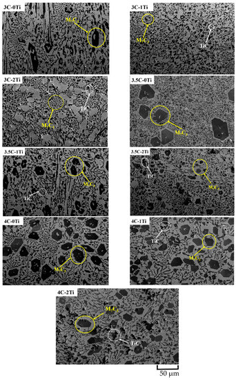 Three-Body Abrasive Wear Performance of High Chromium White Cast Iron with Different Ti and C ...