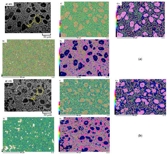 Three-Body Abrasive Wear Performance of High Chromium White Cast Iron with Different Ti and C ...