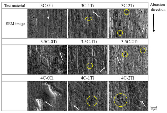 Three-Body Abrasive Wear Performance of High Chromium White Cast Iron with Different Ti and C ...