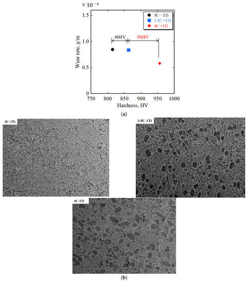 Three-Body Abrasive Wear Performance of High Chromium White Cast Iron with Different Ti and C ...
