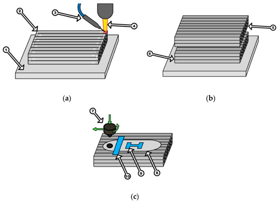 Structural Changes in Block-Shaped WEBAM’ed Ti6Al4V Samples after ...