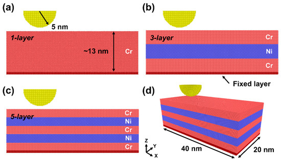 Lubricants | Free Full-Text | Deformation Behavior of Crystalline Cr–Ni ...