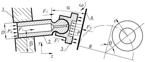 Study on Friction Characteristics of Slipper Pair of Large Displacement ...