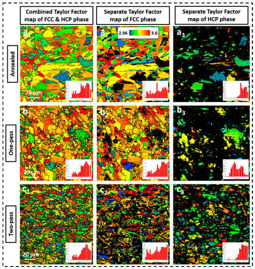 Effect of Multi-Pass Friction Stir Processing on Microstructure and Mechanical Properties of a ...