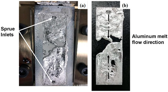 Manufacturing of Aluminum Alloy Parts from Recycled Feedstock by PIG ...