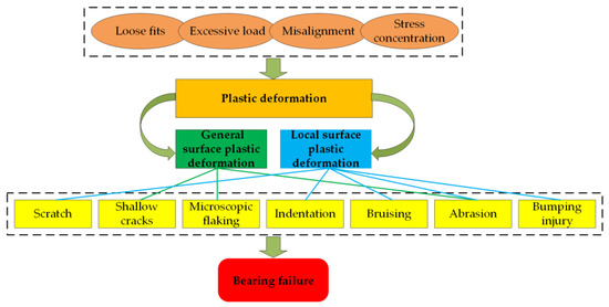 Lubricants | Free Full-Text | A Review of Research on Wind Turbine ...