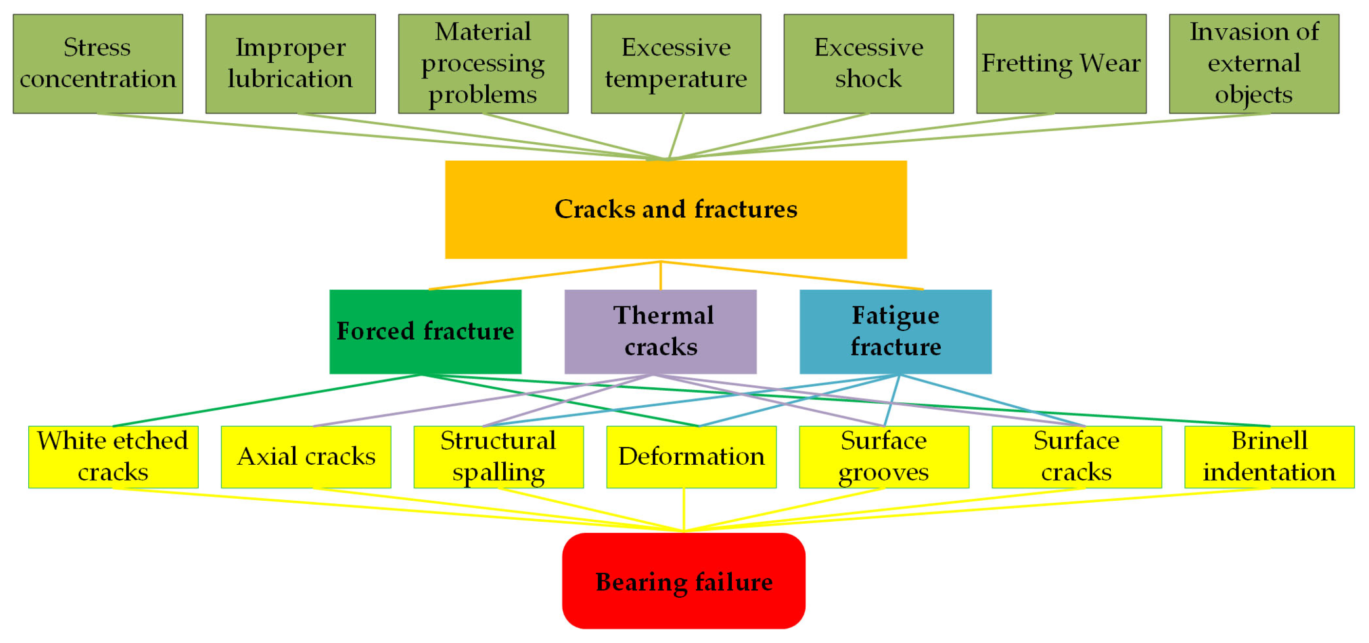 Lubricants | Free Full-Text | A Review of Research on Wind Turbine ...