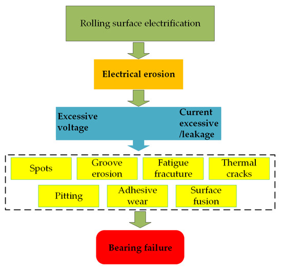 Lubricants | Free Full-Text | A Review of Research on Wind Turbine ...