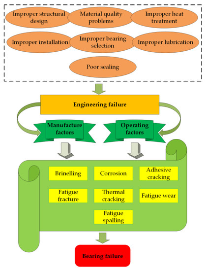 Lubricants | Free Full-Text | A Review of Research on Wind Turbine ...