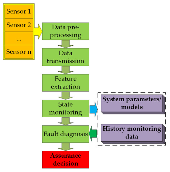 Lubricants | Free Full-Text | A Review of Research on Wind Turbine ...