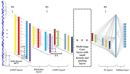 Lubricants | Free Full-Text | A Review of Research on Wind Turbine ...