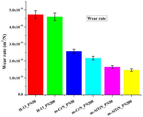 Thermal Fatigue Resistance Studies of Multilayer CrN and AlTiN Coatings ...