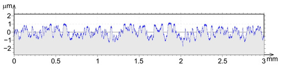 Lubricants | Free Full-Text | Experimental Analysis of Frictional Performance of EN AW-2024-T3 ...