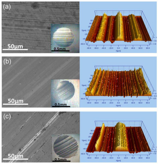 Graphene as a Lubricant Additive for Reducing Friction and Wear in Its ...