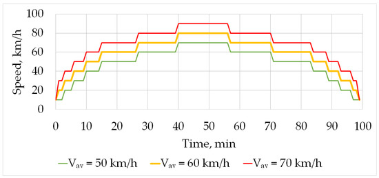 Method for On-Line Remaining Useful Life and Wear Prediction for ...