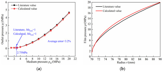 Study on Sealing Characteristics of Compliant Foil Face Gas Seal under ...