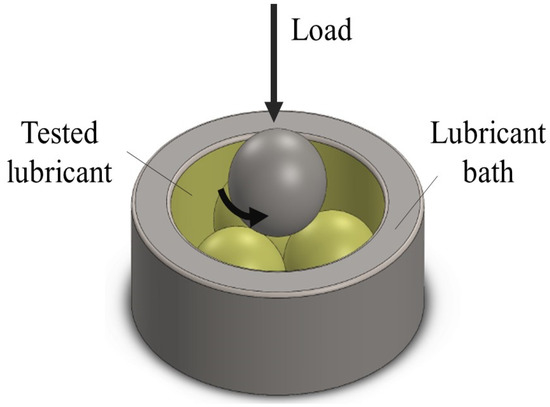Synthesis and Frictional Characteristics of Bio-Based Lubricants ...