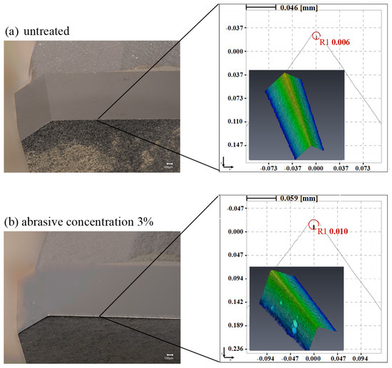 Experimental Study on Flexible Fiber Assisted Shear Thickening ...